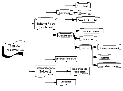 TIC: Redes informativas